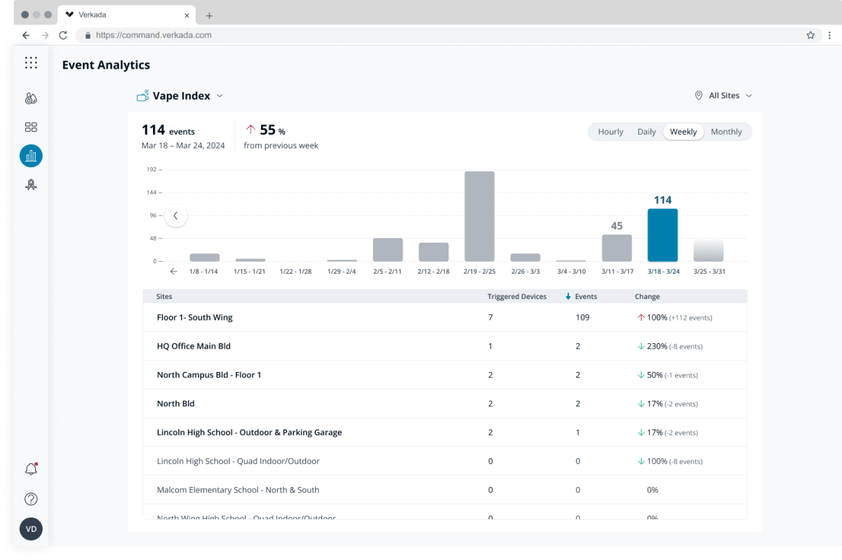 Adding More Precise Time Frames to the Sensor Event Analytics Page