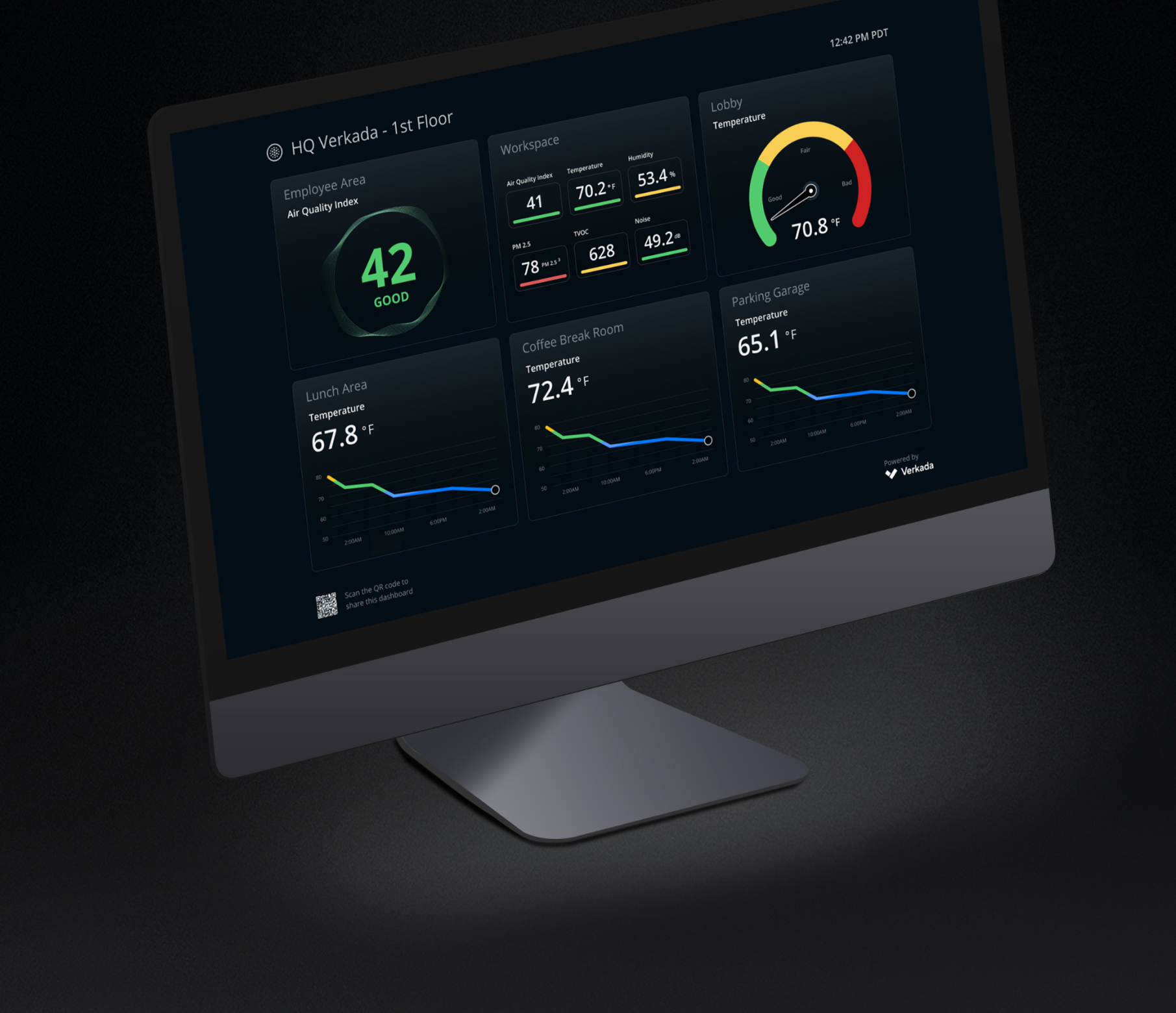 Introducing Dashboards: A New Way to Visualize and Analyze Your ...